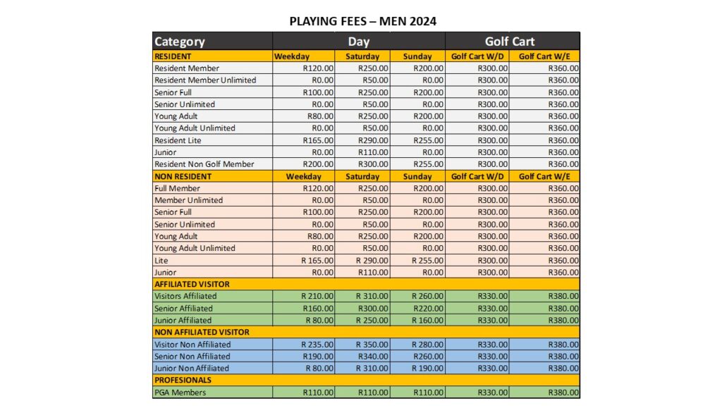 Play fees – Pebble Rock Golf & Country Club