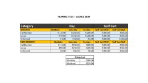 Play fees – Pebble Rock Golf & Country Club